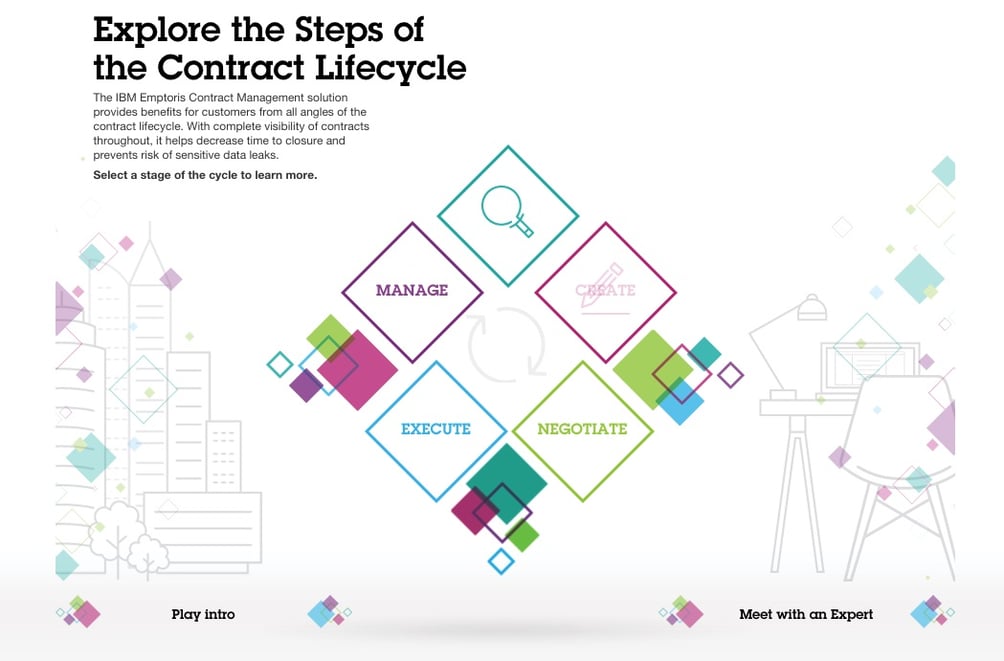 IBM Contract Life Cycle